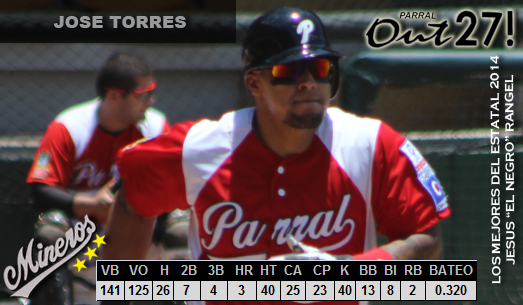 Campeonato Estatal de Beisbol 2014